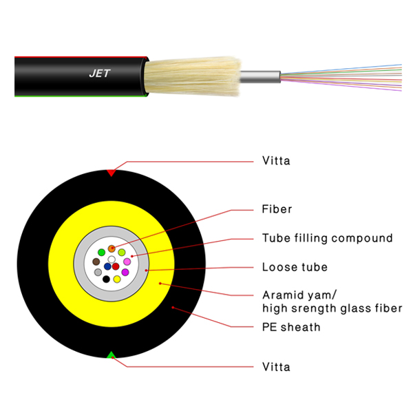 JET indoor/outdoor distribution cable（GYFXTY）|Indoor/Outdoor Fiber ...
