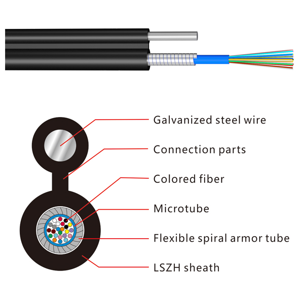 GYXTC8KH fiber optic cable - Product Center - FTTH optical cable, air ...