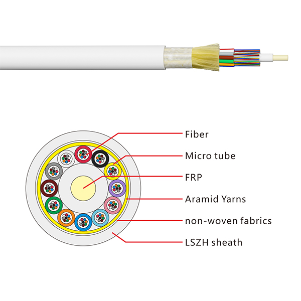 GJBFZY 24~96 fiber cable - Product Center - FTTH optical cable, air ...
