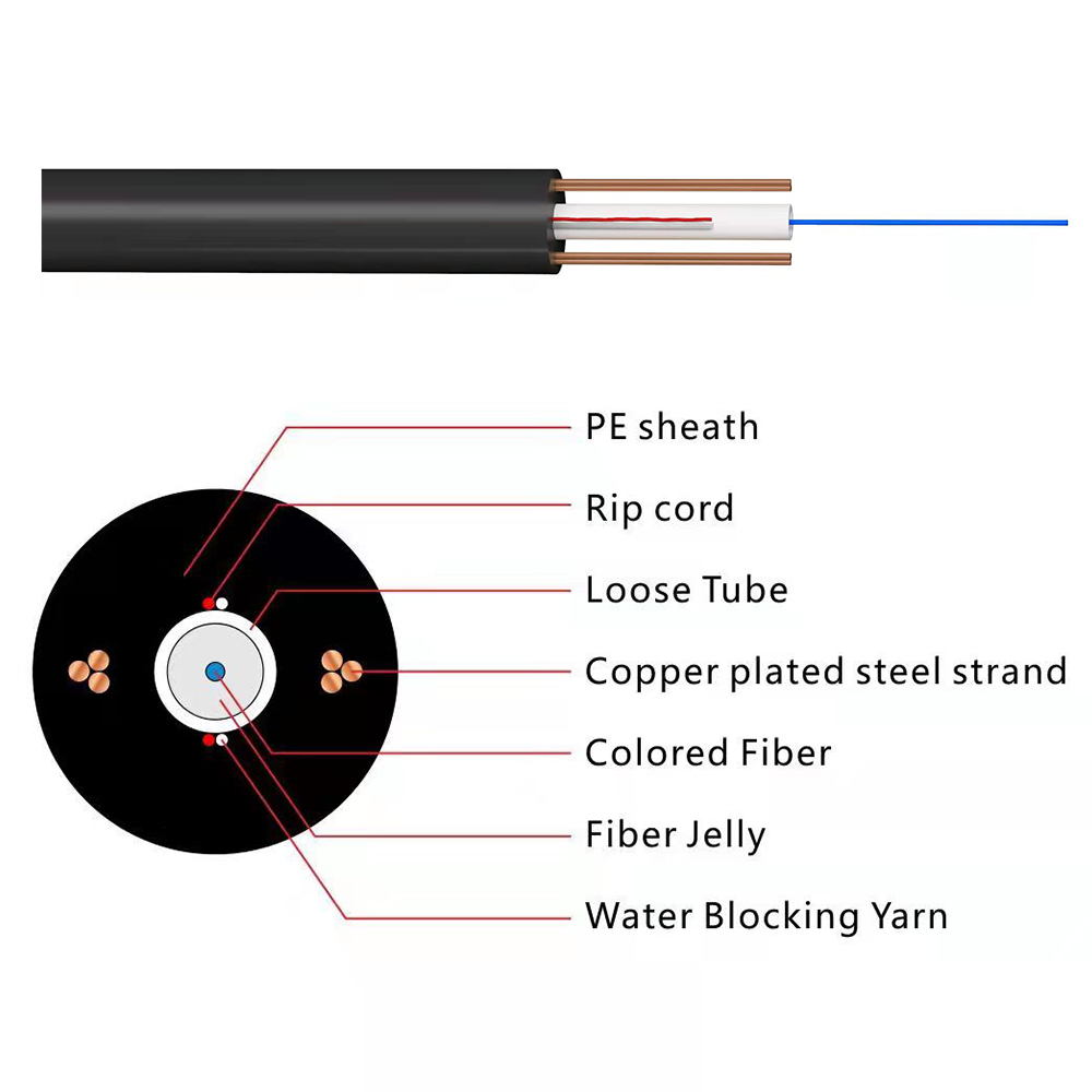 GYGXTY fiber cable - Product Center - FTTH optical cable, air blowing ...
